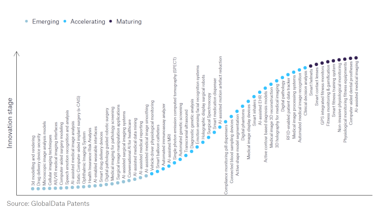 Who are the leading innovators in active shape model segmentation for ...